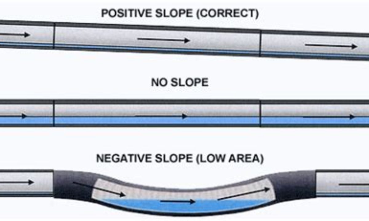 Sewer Drain Slope Lot Lines HSY